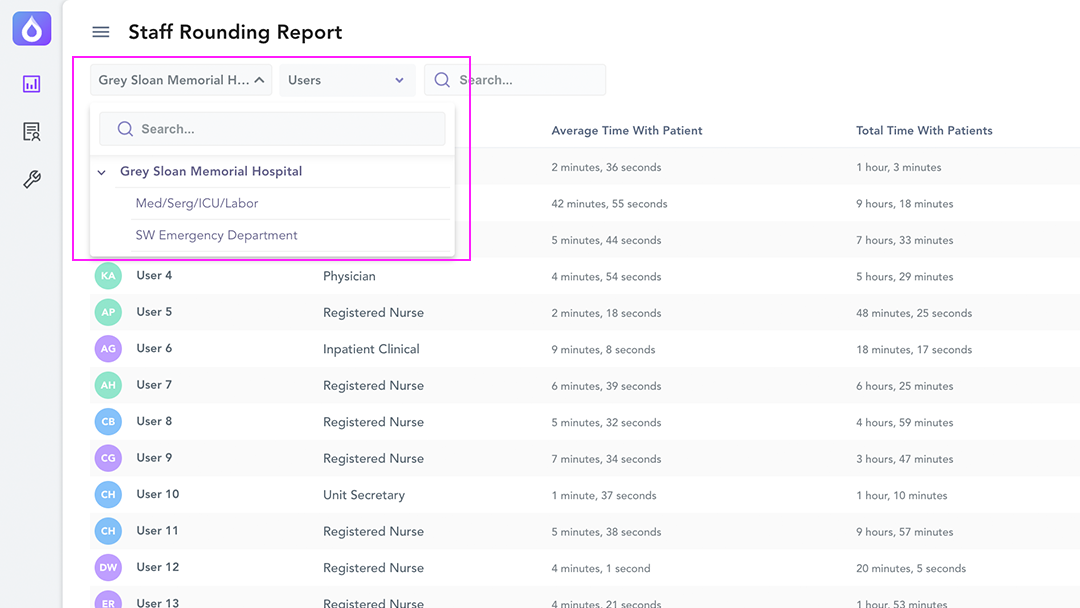 Staff Rounding Report – Vitalacy