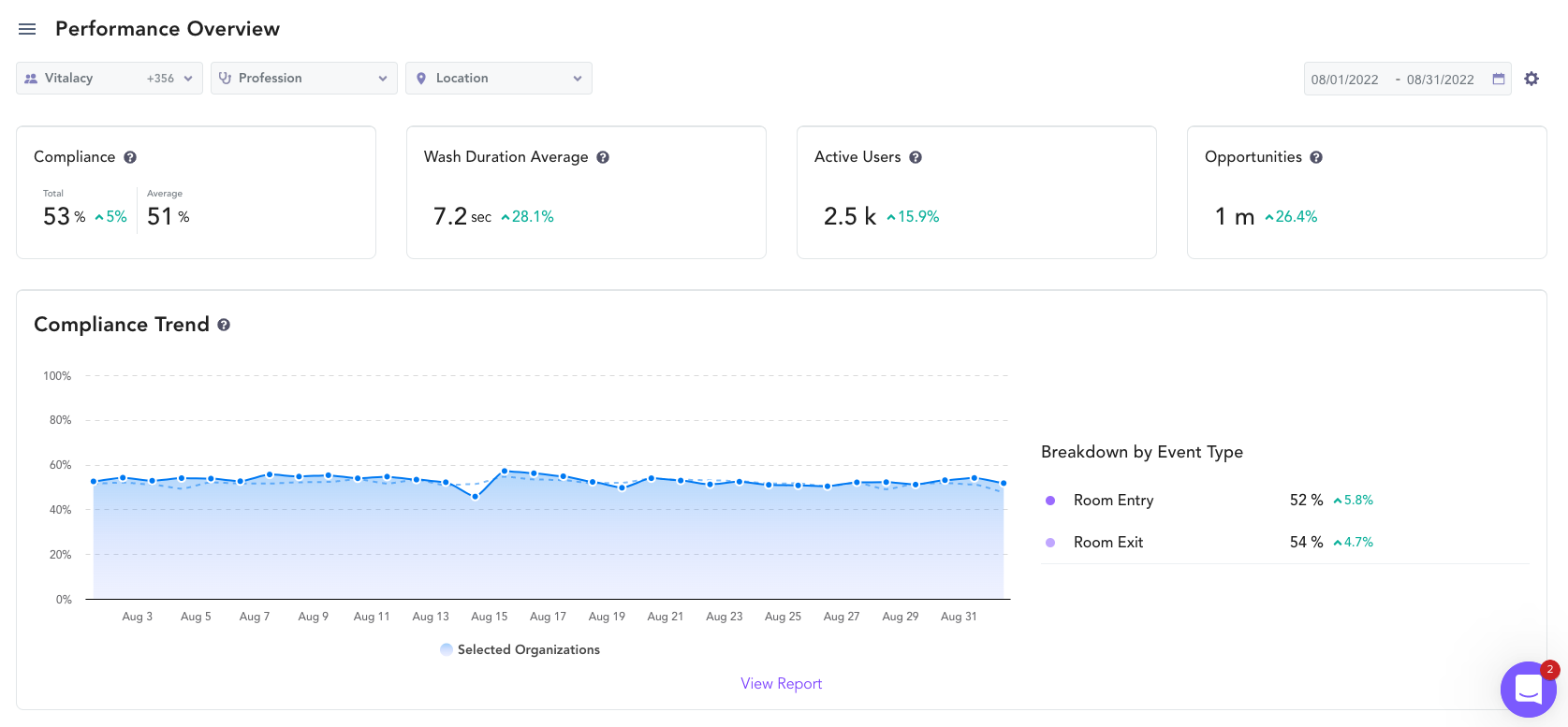 How Hand Hygiene Compliance is Calculated – Vitalacy