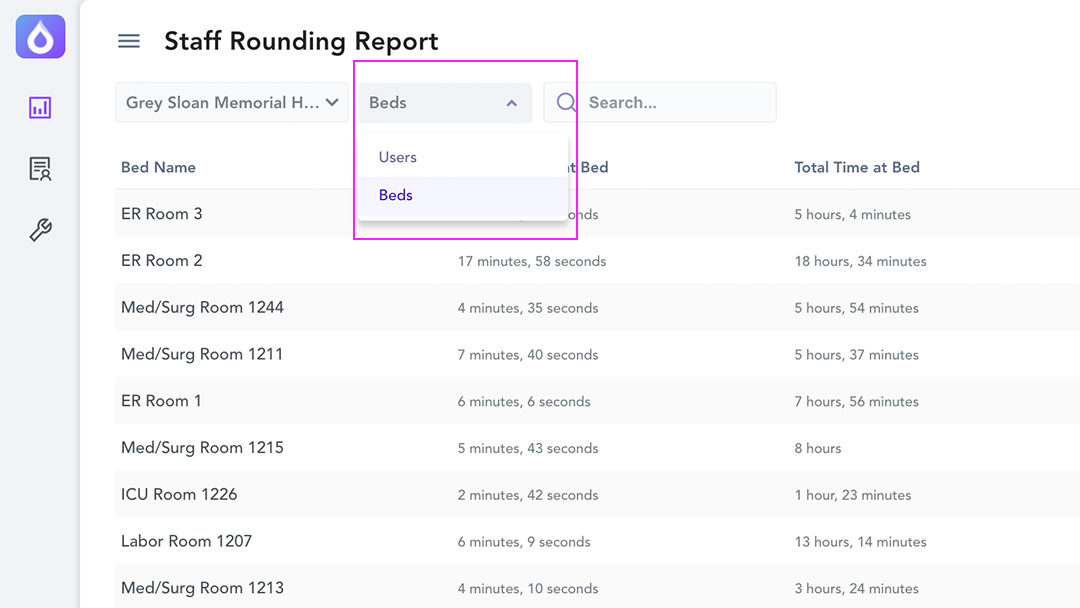 Staff Rounding Report – Vitalacy